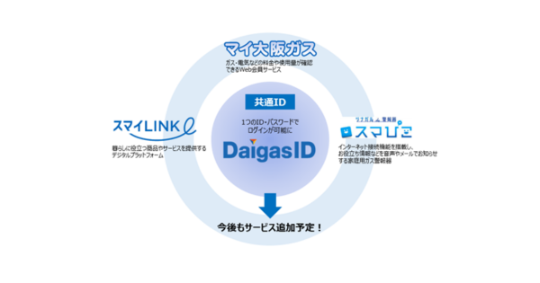 Daigasグループ、共通IDの運用開始と「マイ大阪ガス」アプリのリニューアルを実施 ｜ Biz/Zine（ビズジン）
