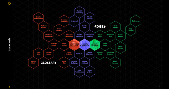 TBWAのBackslash、「2022年のエッジ（Edges, 2022）」レポートを公開 ｜ Biz/Zine（ビズジン）