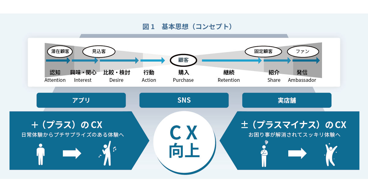 NTTアド、アイリッジと協業 ChatGPTを活用したCXソリューションプログラム提供 ｜ Biz/Zine（ビズジン）