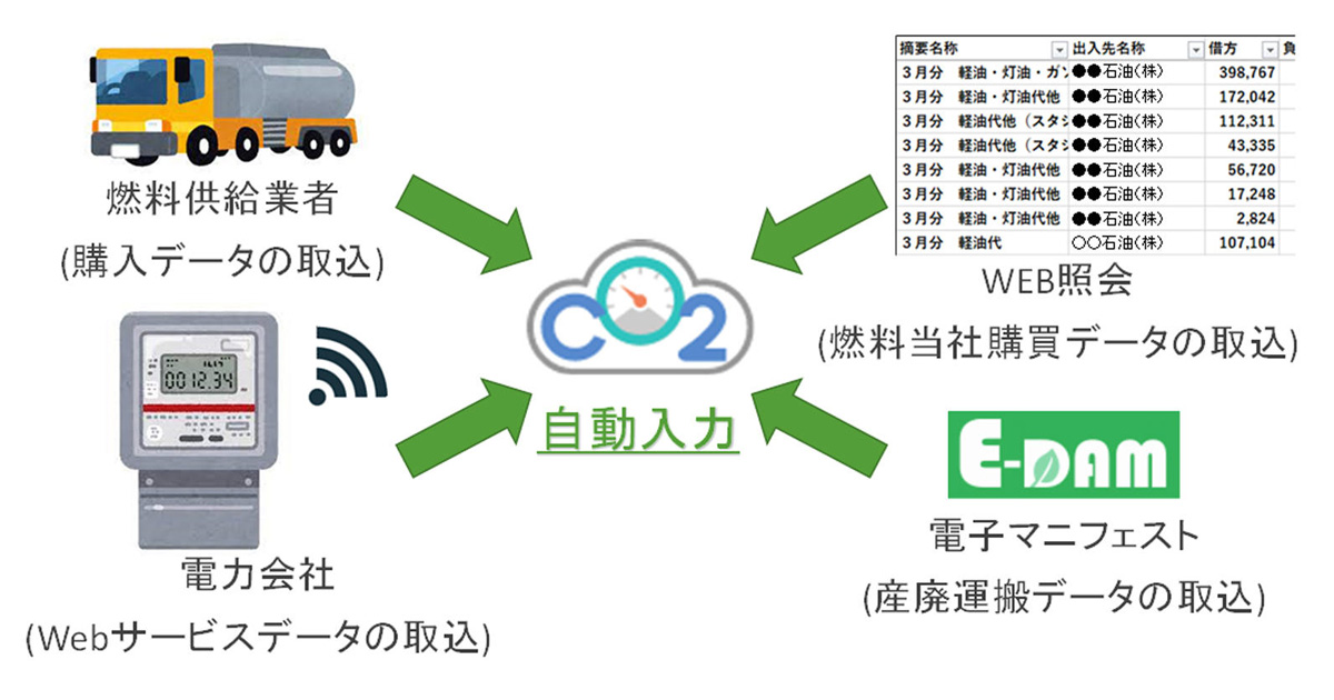 大成建設、土木工事におけるCO2排出量実質ゼロの実現めざし技術実証を開始へ ｜ Biz/Zine（ビズジン）
