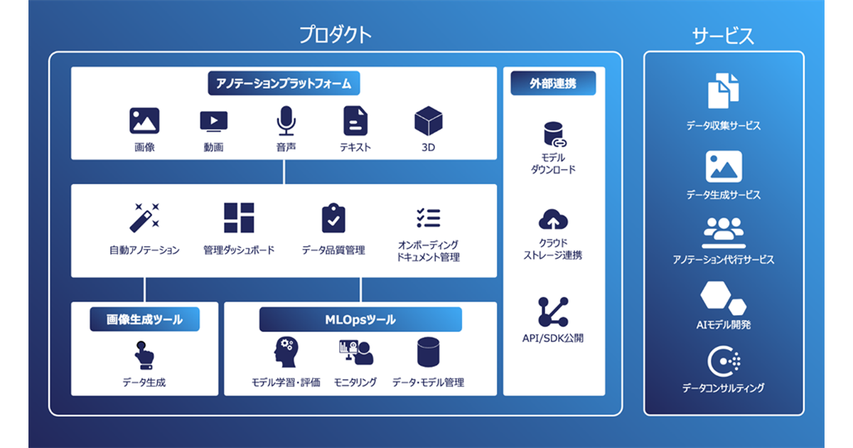 NSSOL、FastLabelと協業開始 AIデータプラットフォーム提供で顧客のDX支援 ｜ Biz/Zine（ビズジン）